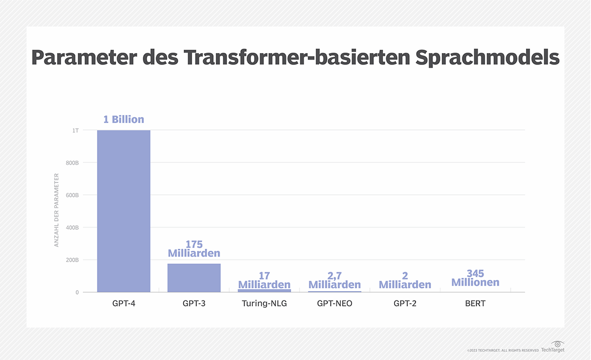 Large Language Model (LLM)