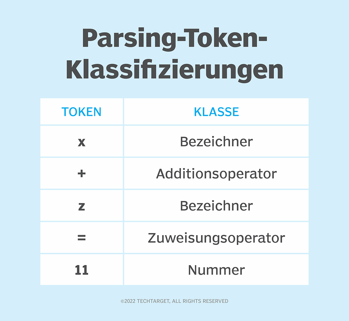 Was ist Parser? - Definition von Computer Weekly