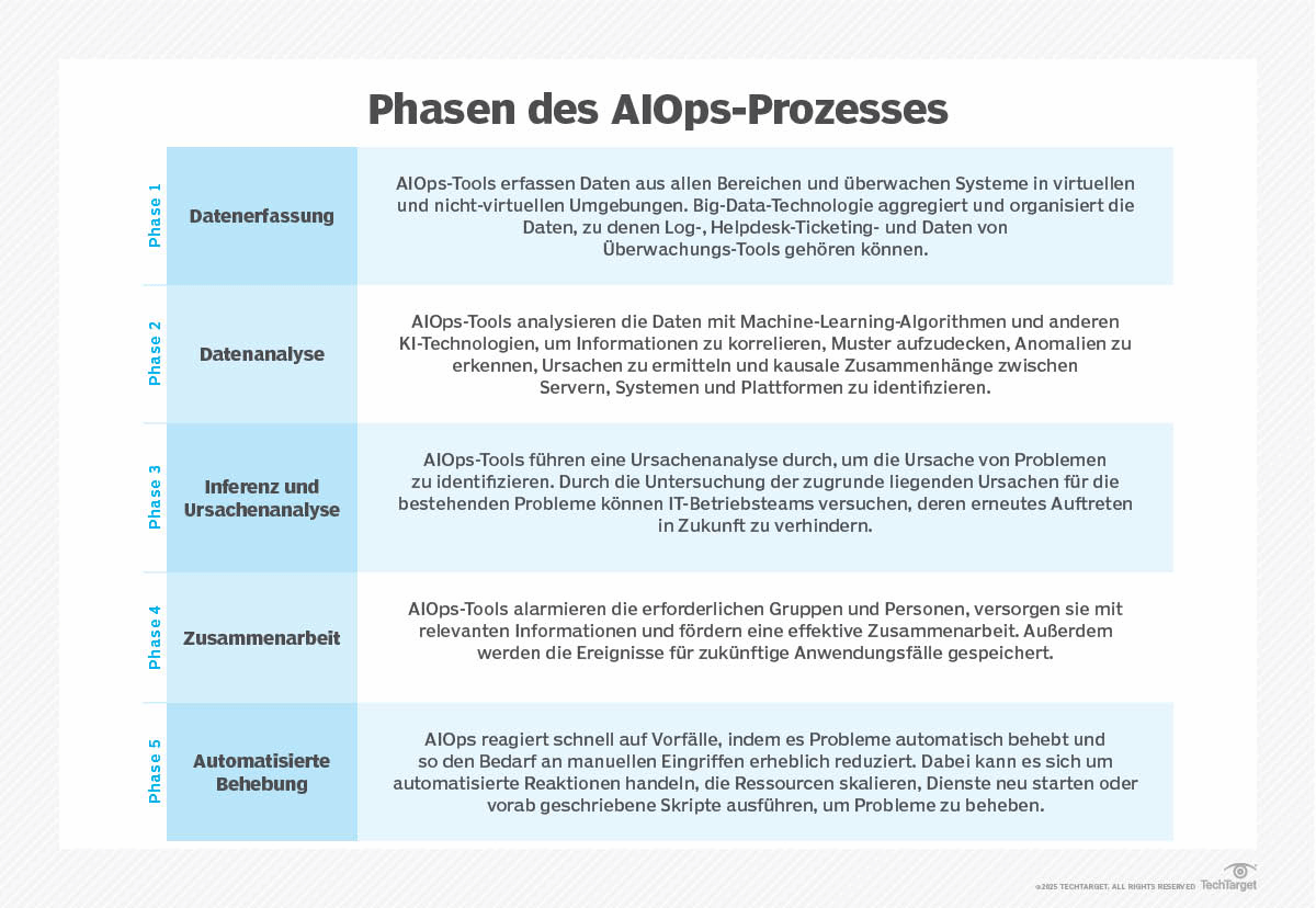 Wie Sie KI für das Cloud-Infrastrukturmanagement nutzen können ...