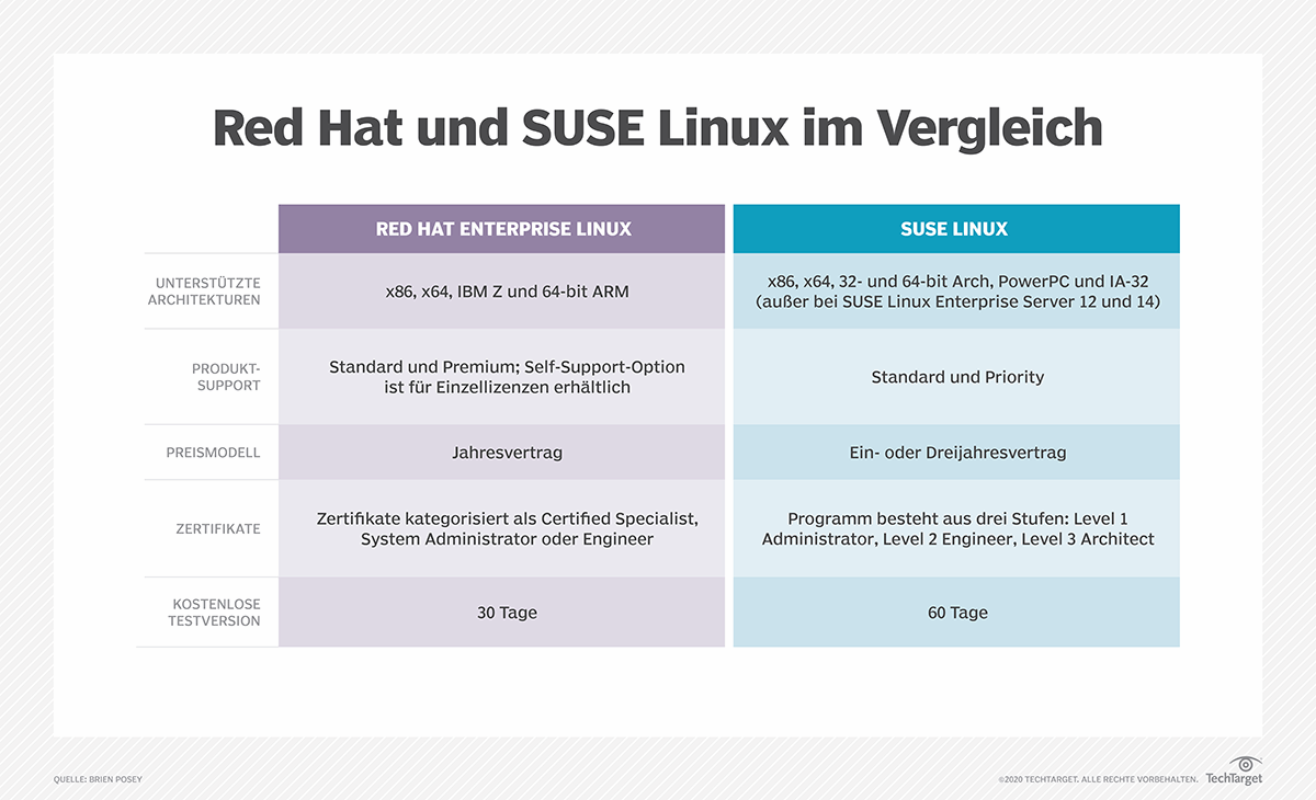 Was ist SUSE? - Definition von Computer Weekly