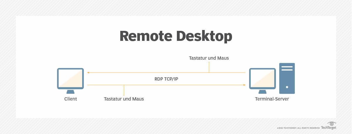 Was ist Remote Desktop? - Definition von Computer Weekly