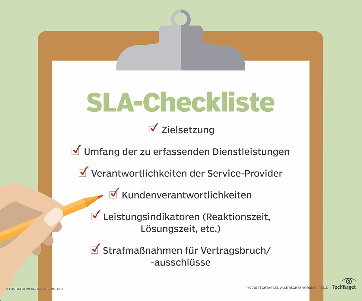 Service Level Agreement (SLA)