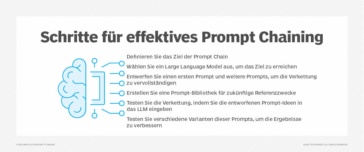 Was ist Prompt Chaining? - Definition von Computer Weekly