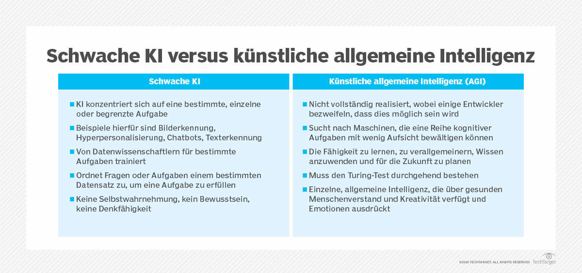 Was ist Künstliche allgemeine Intelligenz? - Definition von Computer Weekly
