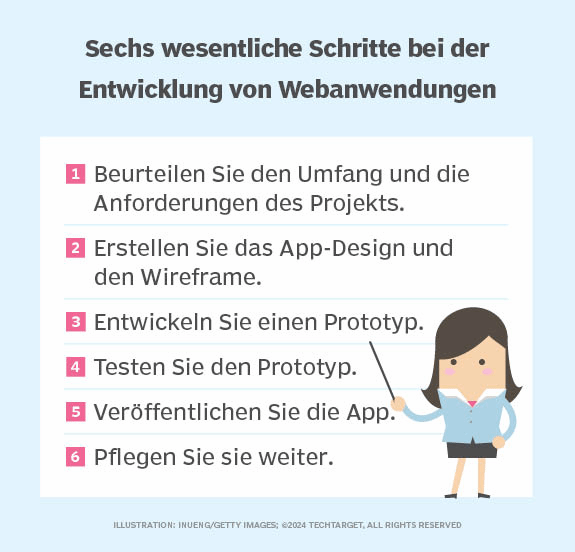 Was ist Web-App-Entwicklung? - Definition von Computer Weekly
