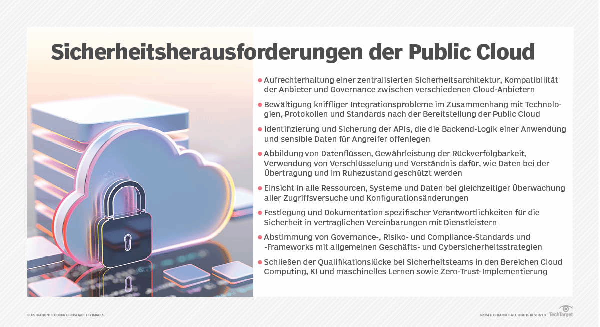 Wie unterscheiden sich Public, Private und Hybrid Cloud? | Computer Weekly