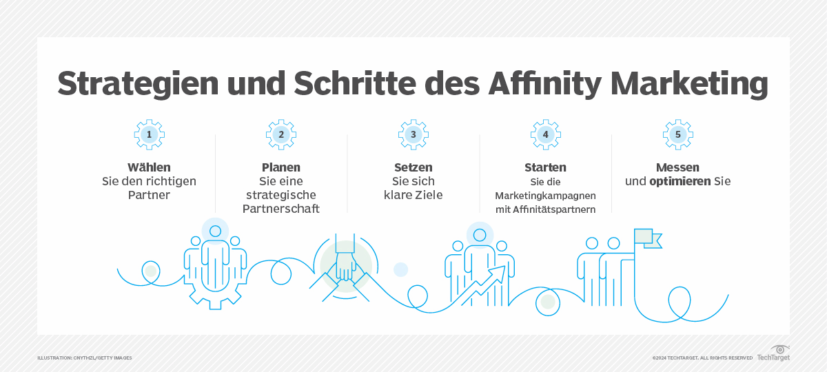 Was ist Affinity Marketing (Affinitätsmarketing)? - Definition von Computer Weekly