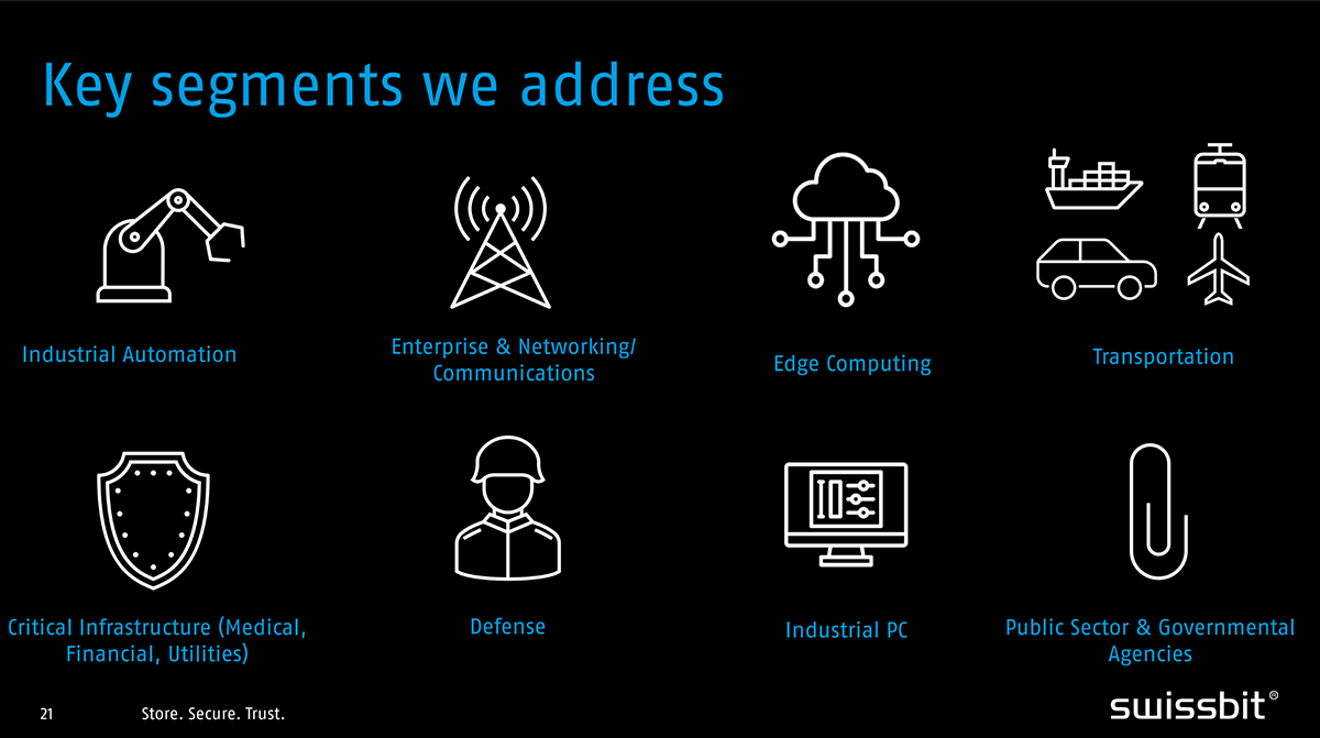 Swissbit: Sicherheitslösungen für den industriellen Einsatz | Computer ...