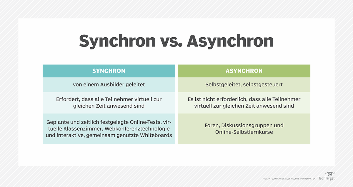 Was ist E-Learning? - Definition von Computer Weekly