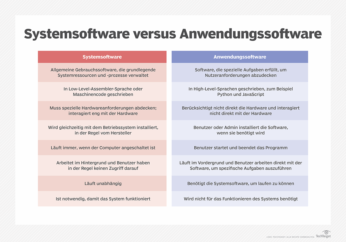 Was ist Systemsoftware? - Definition von Computer Weekly