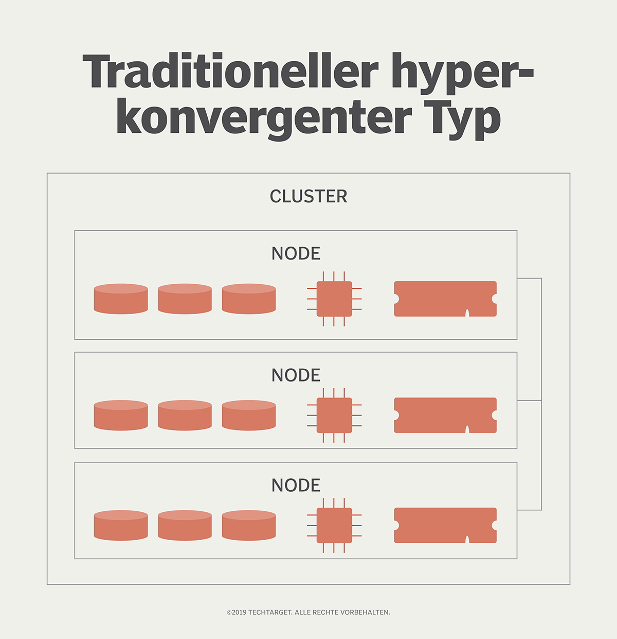 Verschiedene hyperkonvergente Architekturen im Überblick | Computer Weekly