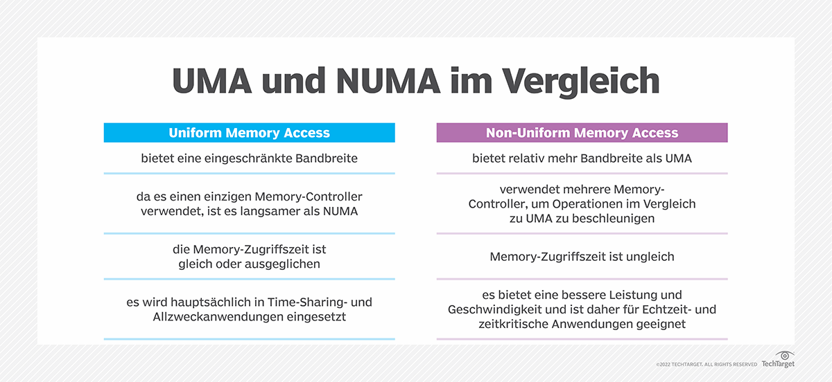 NUMA (Non-Uniform Memory Access)