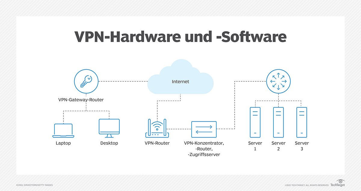 So richten Sie ein VPN für den Unternehmenseinsatz ein | Computer Weekly