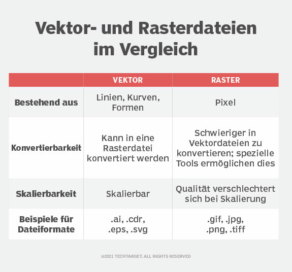 Was ist Vektorgrafik? - Definition von Computer Weekly