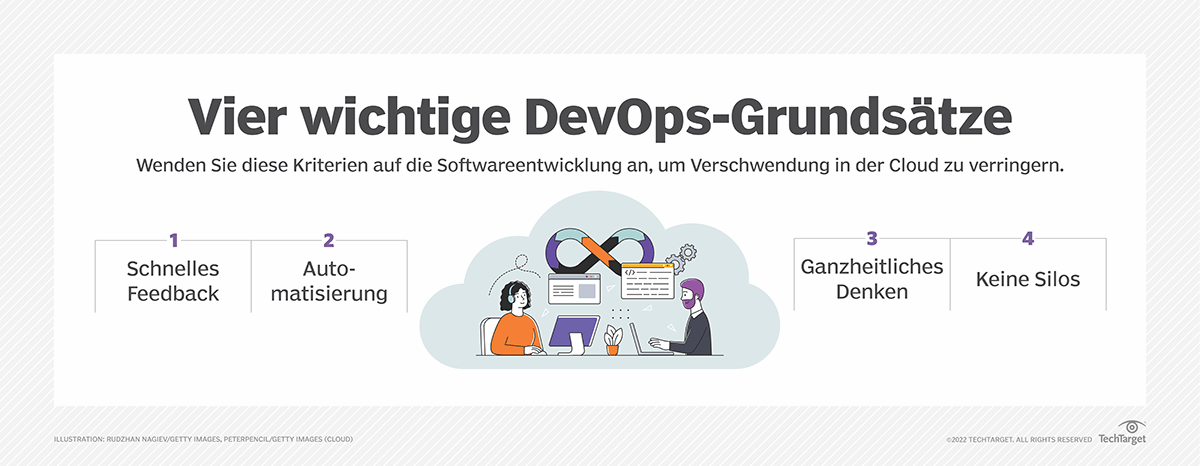 FinOps versus DevOps: Was ist der Unterschied? | Computer Weekly
