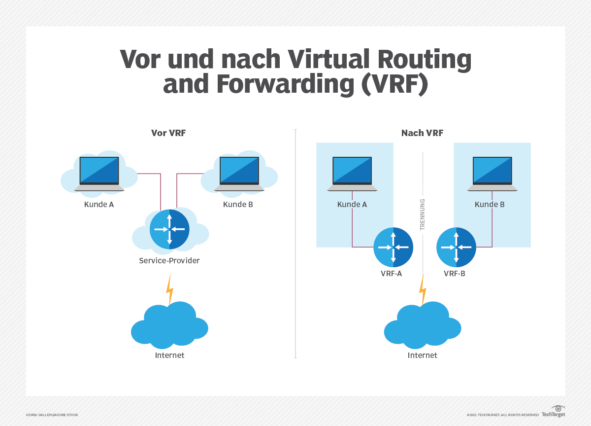Was ist VRF (Virtual Routing and Forwarding)? - Definition von Computer ...