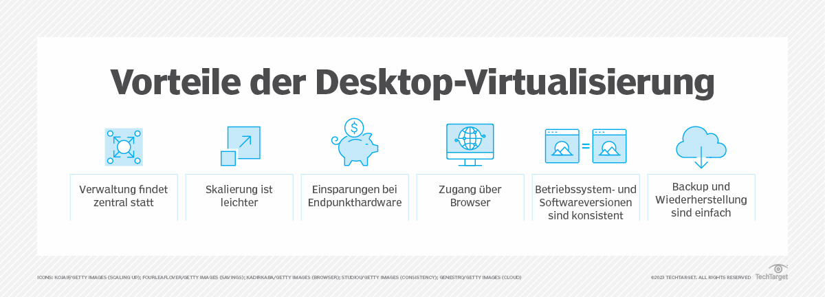 6 Vorteile der Desktop-Virtualisierung für Unternehmen | Computer Weekly