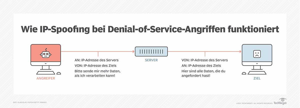 12 Angriffsarten auf das WLAN und wie man sich davor schützt | Computer Weekly
