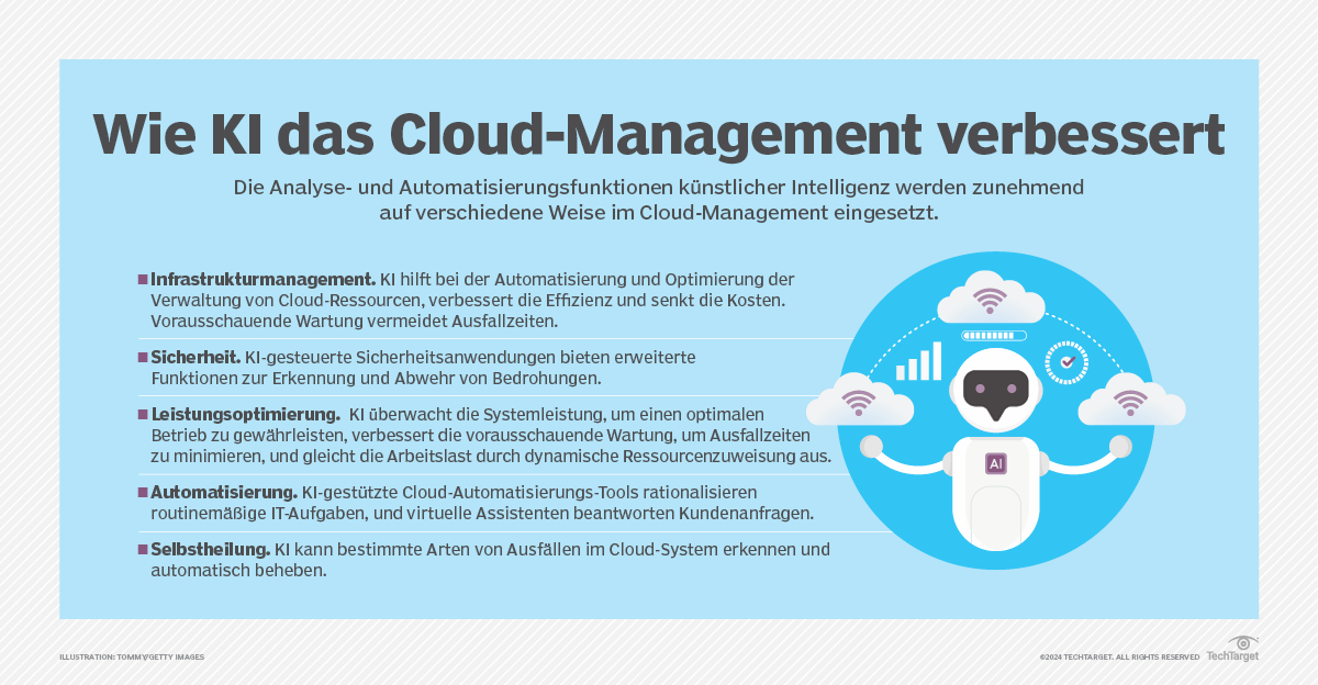 Die Rolle von KI-Anwendungen im Cloud Computing verstehen | Computer Weekly