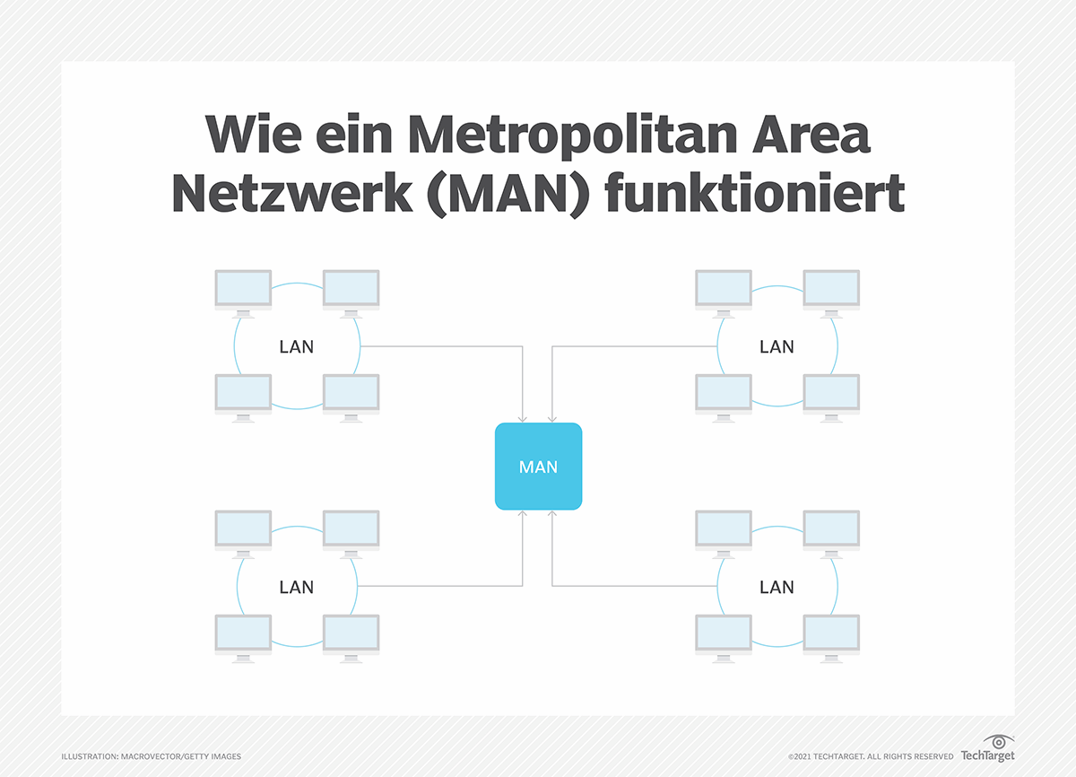 Was ist Wireless Backhaul? - Definition von Computer Weekly