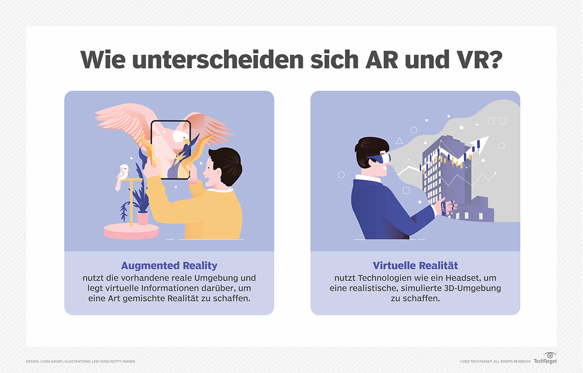 5G und AR/VR: Anwendungsfälle und Einfluss auf die Industrie | Computer ...