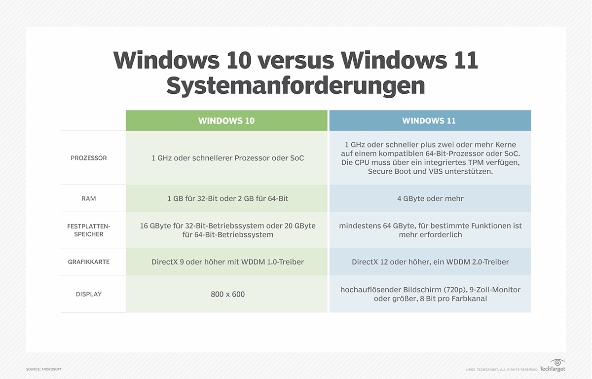 Was ist Microsoft Windows? - Definition von Computer Weekly
