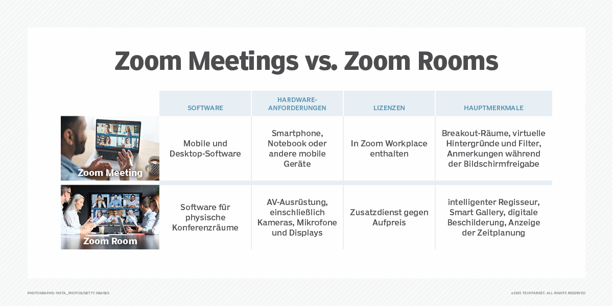 Wie unterscheiden sich Zoom Meetings und Zoom Rooms? | Computer Weekly