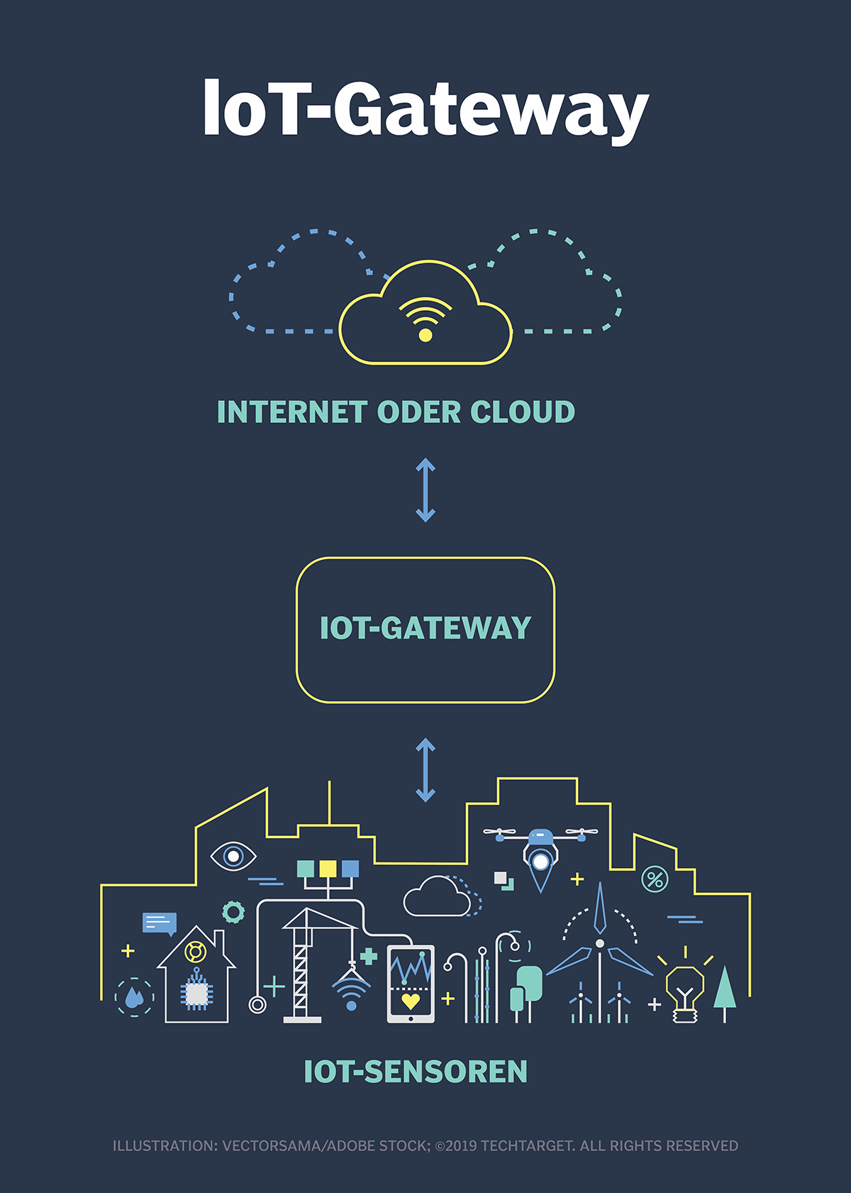 Was ist der Unterschied zwischen Bridge und Gateway? | Computer Weekly