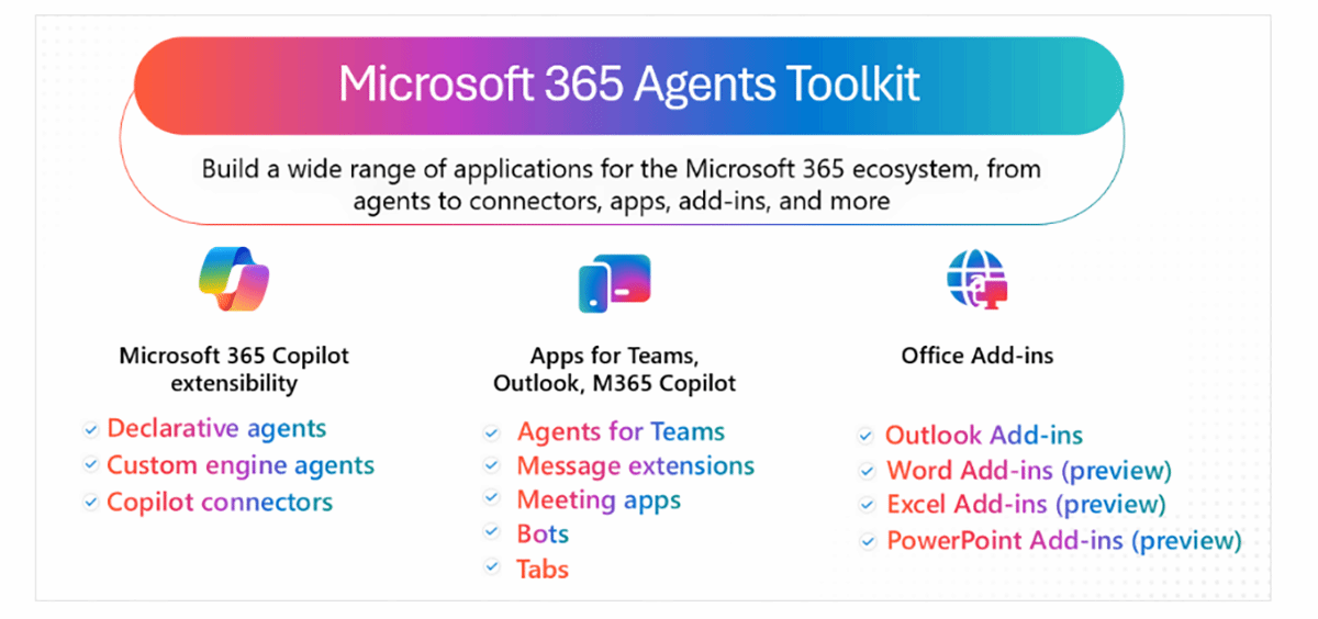 Microsoft 365 Agents Toolkit: KI-Apps für Copilot entwickeln | Computer ...