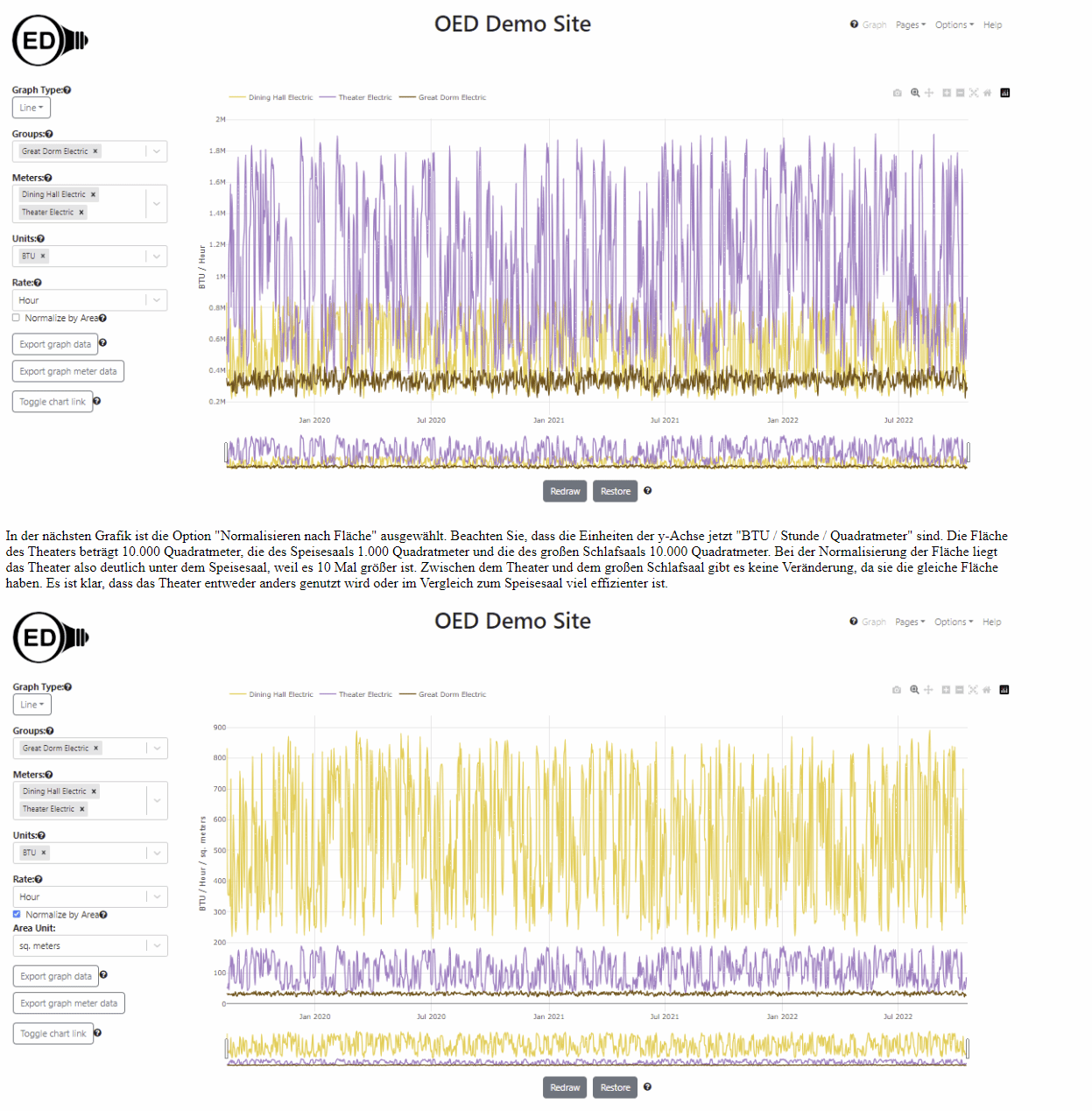Echtzeitüberblick zum Verbrauch mit Open Energy Dashboard | Computer Weekly