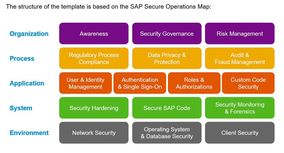 Best Practices und Tools für eine sichere SAP-Umgebung | Computer Weekly