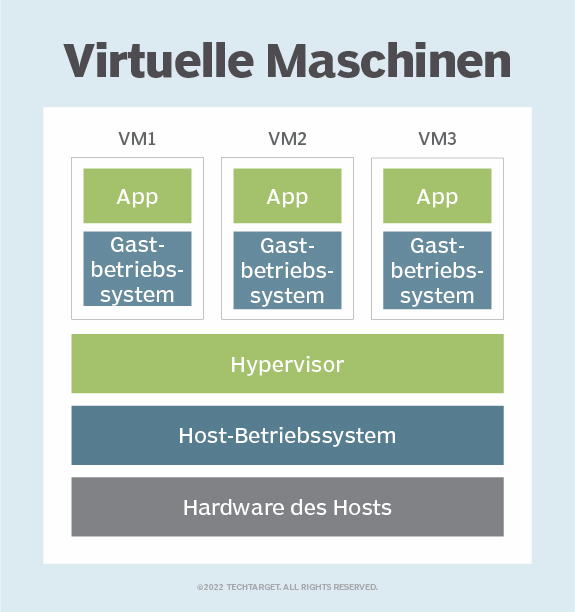 Kann eine virtuelle Maschine von einem Virus befallen werden ...