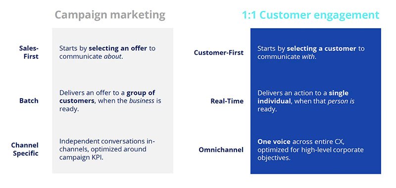 Bupa turns to data to provide personalised health services | Computer ...