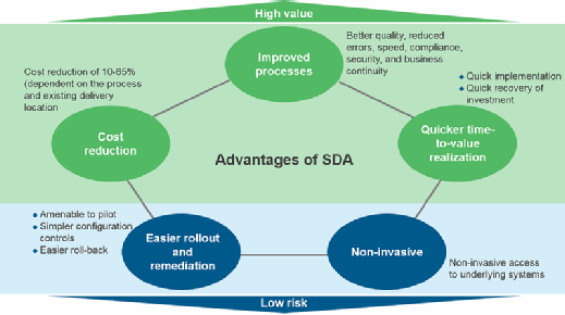 Demystifying service delivery automation | Computer Weekly