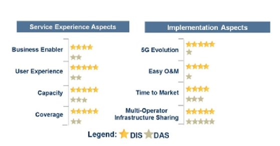 How digital indoor systems can bolster ASEAN’s 5G networks | Computer ...