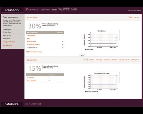 Landscape system monitoring - Open source review: Ubuntu OS 12.04 LTS