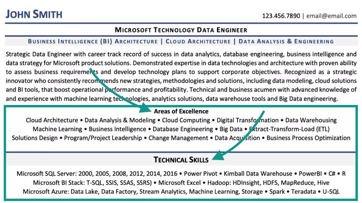 Top 10 skills to include in your IT CV | Computer Weekly