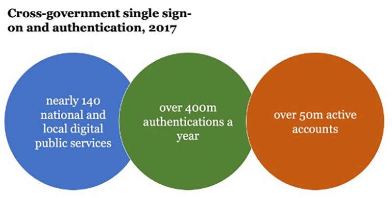 Back to the past with government identity | Computer Weekly