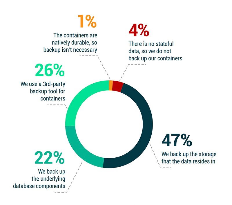 IT’s shift to the cloud: Veeam’s data protection report in detail ...