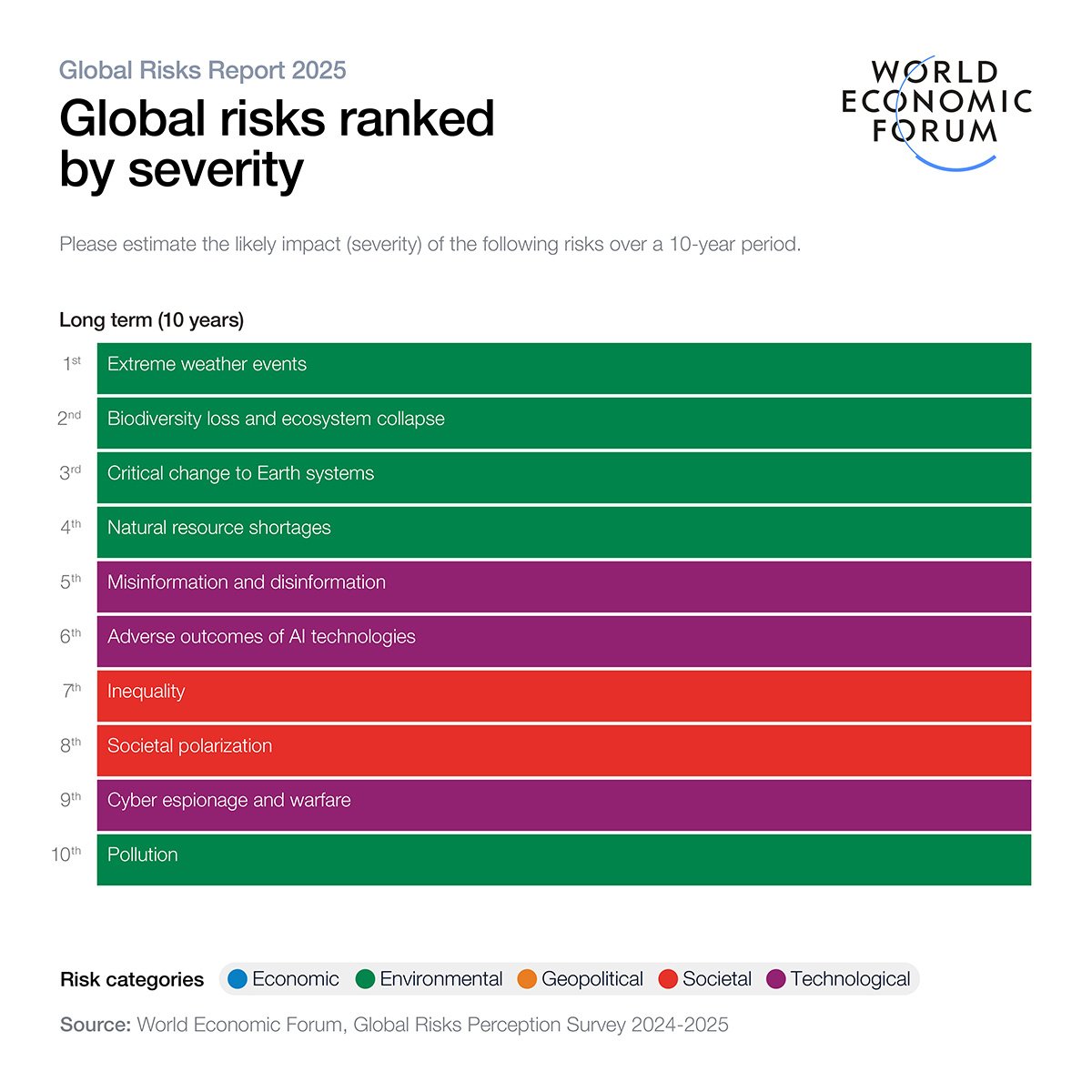 Davos 2025: Misinformation and disinformation are most pressing risks ...