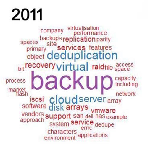 Cloud the rising star of storage: Eight years of text analysis ...