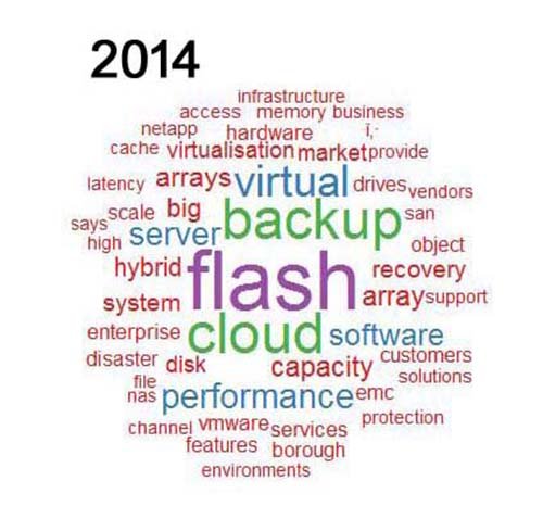 Cloud the rising star of storage: Eight years of text analysis ...