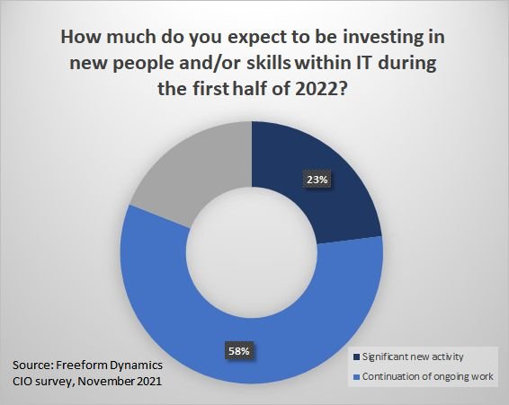 Why training alone is not enough | Computer Weekly