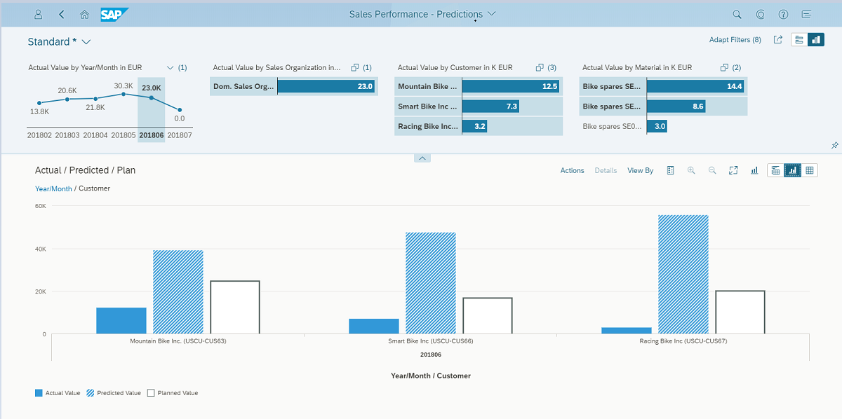 SAP ECC, S/4HANA und Co.: Das ERP-Portfolio von SAP | Computer Weekly