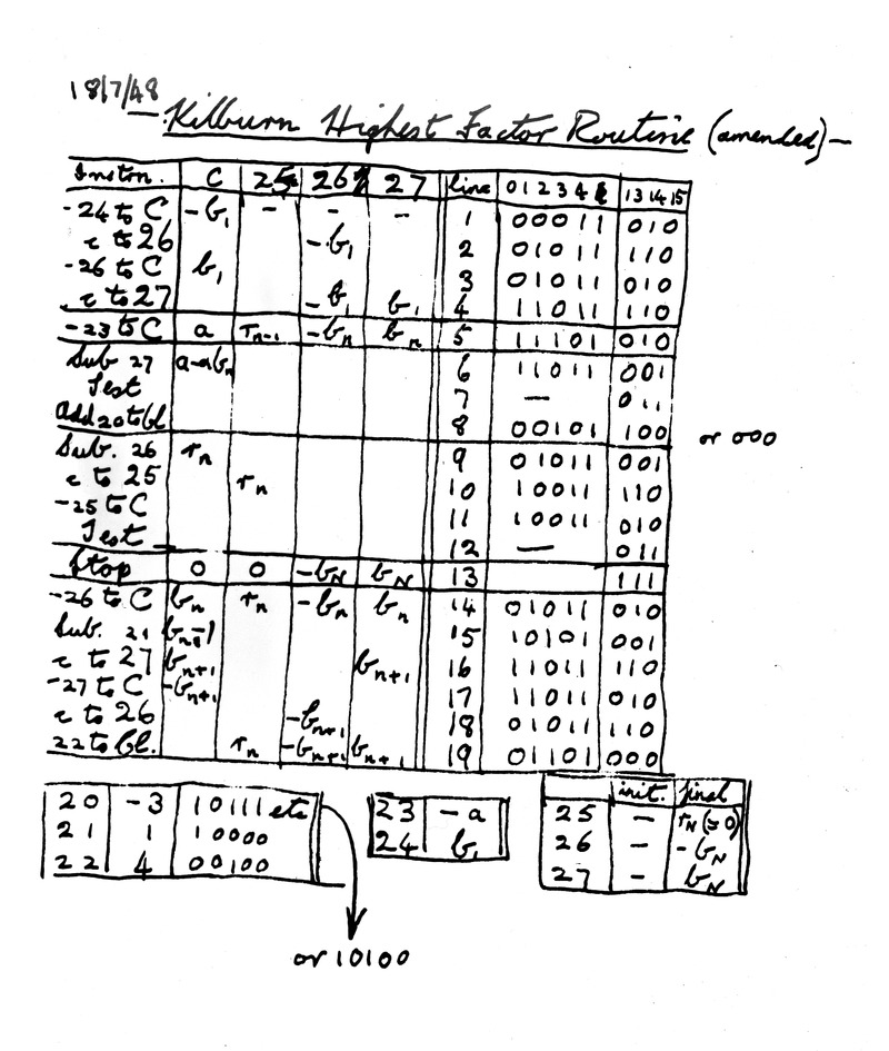 Was ist Quellcode (Sourcecode)? - Definition von Computer Weekly