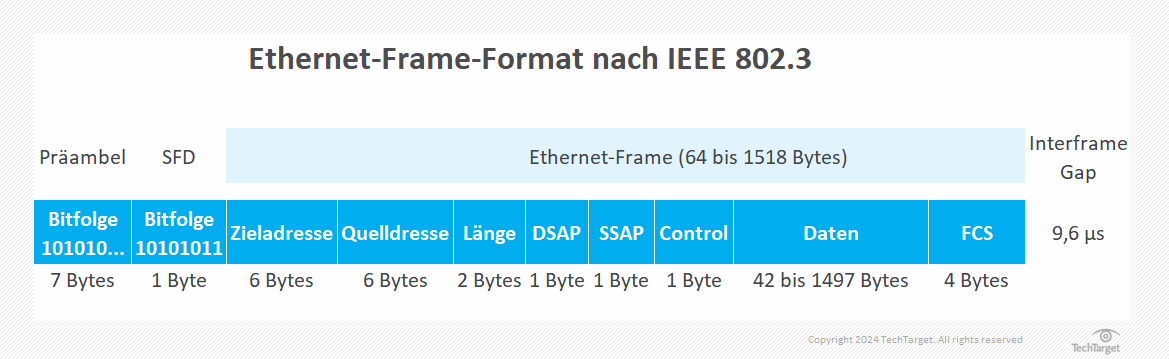 Was ist Jumbo Frames? - Definition von Computer Weekly