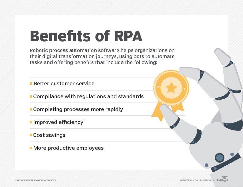 ¿Qué es Automatización robótica de procesos (RPA)? - Definición en ...