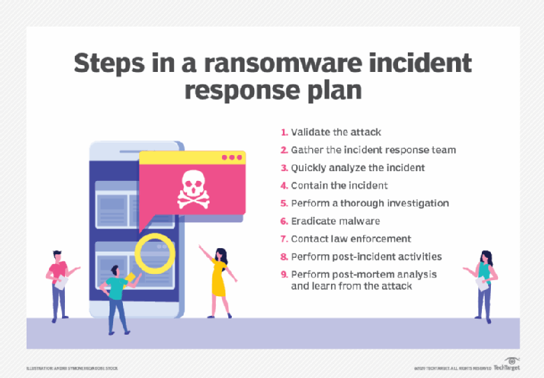 ¿Qué es ¿Qué es el ransomware? Cómo funciona y cómo eliminarlo ...