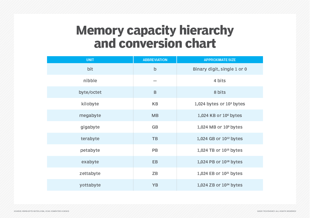 Terabyte (TB, TByte)