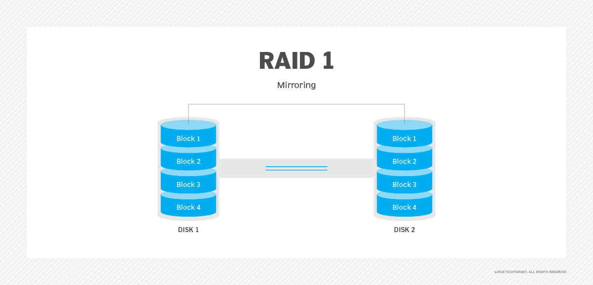 Redundanz (redundant)